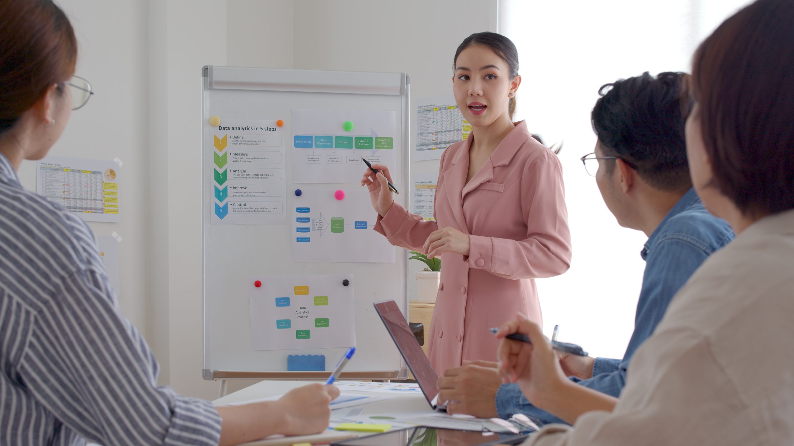 How to plan business events, corporate events & group meetings